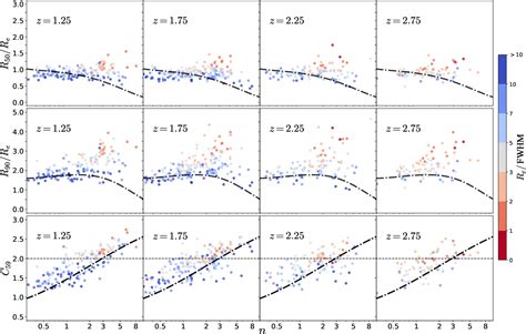 Figure 10 From The Psf Smoothing Effect On Concentration Related