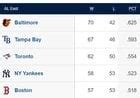 Codifybaseball The 2023 Orioles Are The 7th Team In Franchise History To Win 70 Of Their