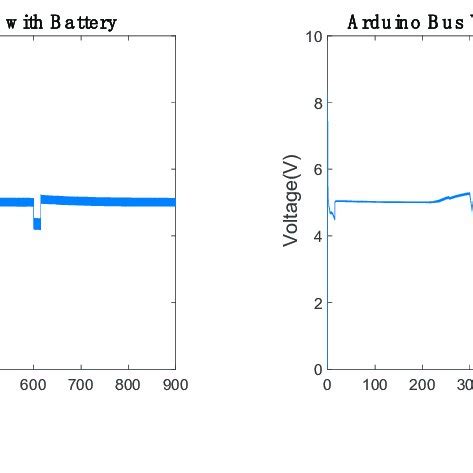 Arduino Bus Voltage With Inductance Minimization A Using The Battery Download Scientific
