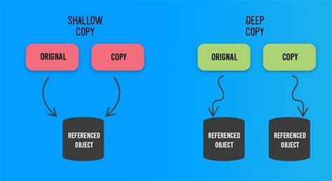 Understanding Deep Copy And Shallow Copy In Javascript By Ali Husen