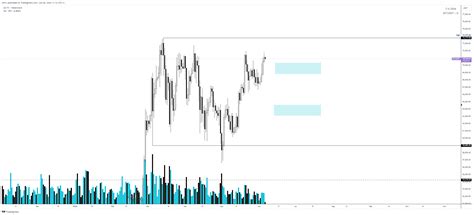 Binancebtcusdt Chart Image By Mkvl — Tradingview Binancebtcusdt Chart Image By Mkvl — Tradingview