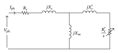 A One Phase Steady State Equivalent Circuit Model Of A Three Phase