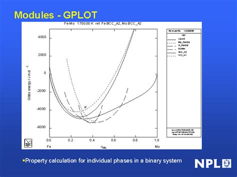 Modules GPLOT