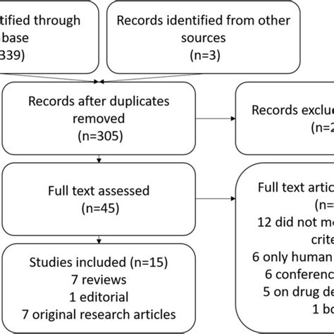 Berislav Zlokovic Doctor Of Medicine University Of Southern California California Usc