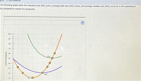 The Following Graph Plots The Marginal Cost Mc The Following Graph Plots The Marginal Cost Mc