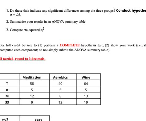 Solved 1 Do These Data Indicate Any Significant Differences