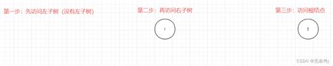 数据结构与算法（十二）——二叉树的存储和遍历（概念）树存储和遍历算法 Csdn博客