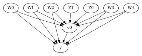 Tutorial On Causal Inference And Its Connections To Machine Learning Using Dowhyeconml