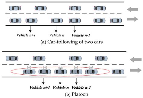Optimization And Evaluation Of Platooning Car Following Models In A Connected Vehicle Environment