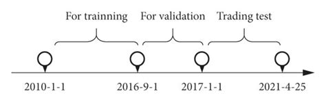 Classification Of Empirical Data Download Scientific Diagram