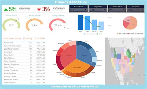 Built Insightful Dashboard With Tableau By Avdatawonders Fiverr
