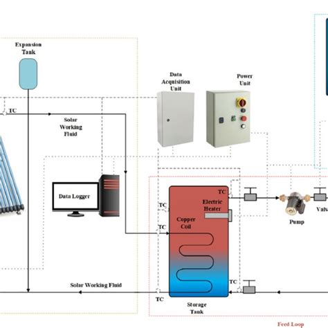 Layout Of Solar Driven Membrane Distillation Shafieian And Khiadani 2019 Download Scientific