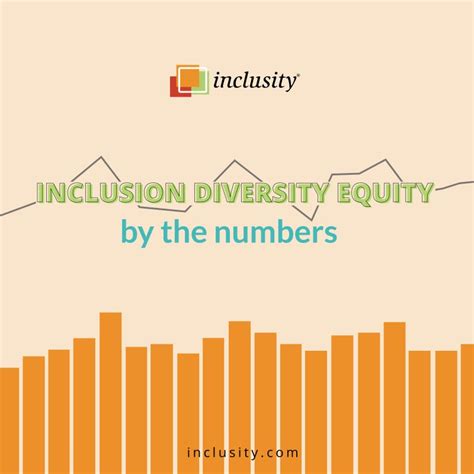 Diversityandinclusion Innovation Inclusity Llc
