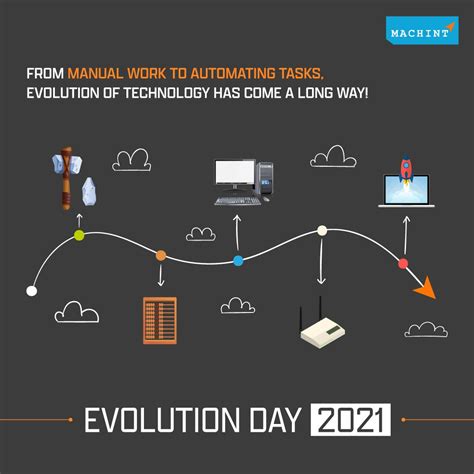 Machint Solutions On Linkedin Machint Evolutionday Technology