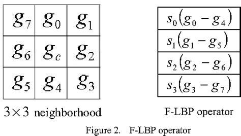 Features From Accelerated Segment Test Semantic Scholar