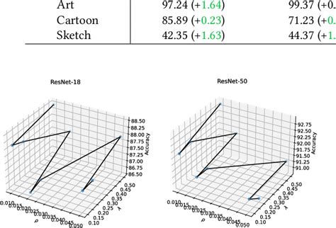 Figure From A Closer Look At Classifier In Adversarial Domain Generalization Semantic Scholar