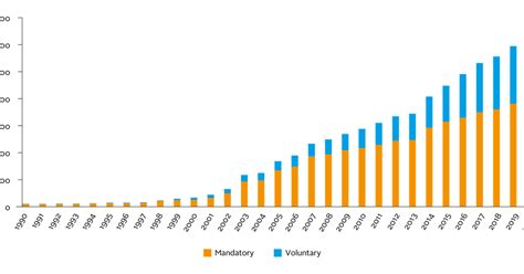 Regulation Database Update The Unstoppable Rise Of Ri Policy Blog