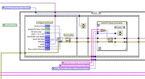 Emc Immunity Testing Eut Monitoring Software Unit 3 Compliance