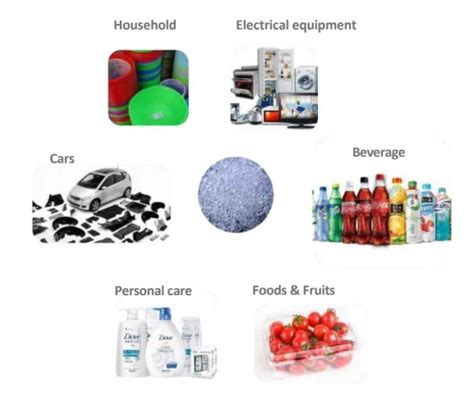 Grs Certificated Recycle Polyester Filament Yarn China Recycled Yarn