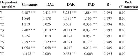 regression analysis with fixed effect model download table
