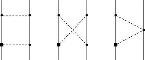 Figure 3 From The Time Reversal And Parity Violating Nuclear Potential