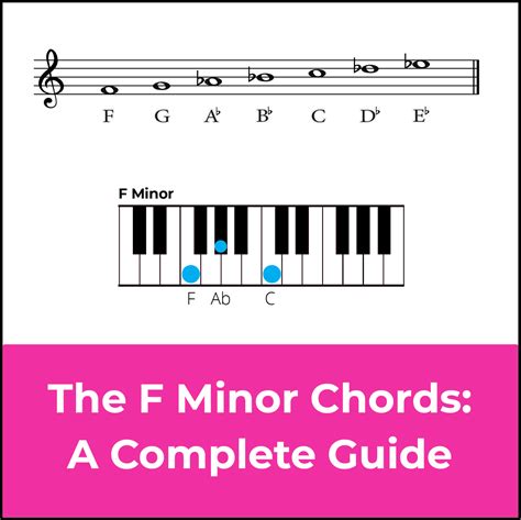 F Piano Chord Minor At Andre Riley Blog