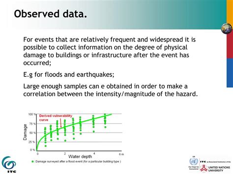 Ppt Session 5 Vulnerability Assessment Powerpoint Presentation Free