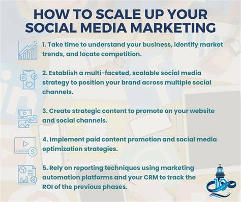 Mark Renehan On Linkedin Socialmediamarketing Ids Digitalmarketing Franchisemarketing…