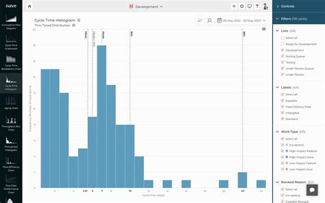 The 3 Step Guideline To Analyze Cycle Time In Kanban Nave