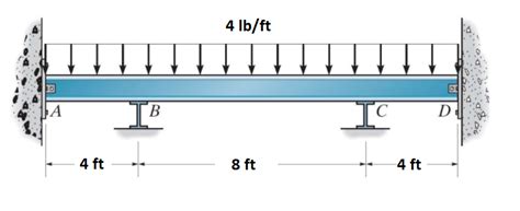 Solved Using Displacement Method Of Analysis