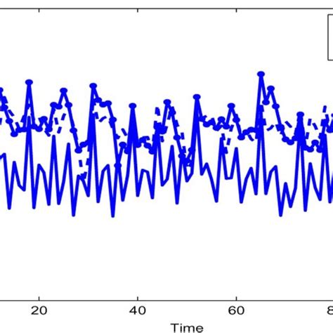 Rmse In Position With The Gpf Ekf And Ukf Filters Download