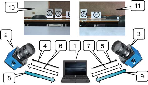 Ifs Using Two Cameras With Hardware Synchronization Download Scientific Diagram