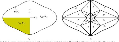 Figure 8 From A Jacobian Separable 2 D Finite Element Method For
