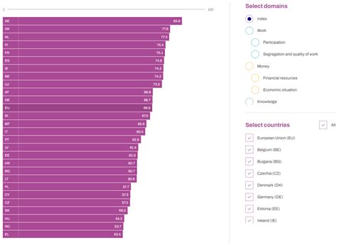 Ijgi Free Full Text Enhancing The Understanding Of The Eu Gender