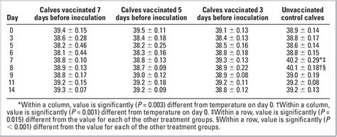 Table 1 From Vac Evaluation Of The Onset Of Protection Induced By A