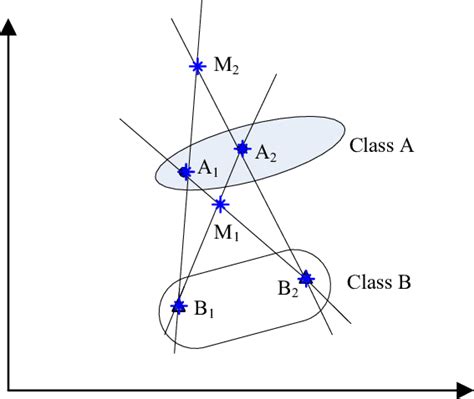 Computing Intersection Point Of Two Straight Lines Download