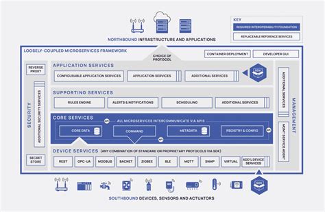 compact tiger lake u system features edgex iot framework