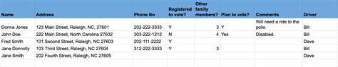 A Free Canvassing App To Get Out The Vote When You Have No Budget And