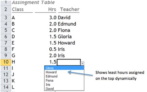 Dynamic Dropdown Least Hours Assigned Always On The Top Wmfexcel