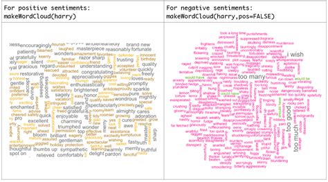 Sentiment Analysis In R In The Chamber Of Secrets Programmingr