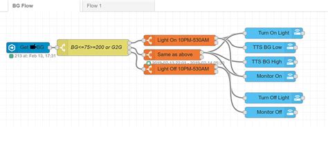 Rest Question Configuration Home Assistant Community
