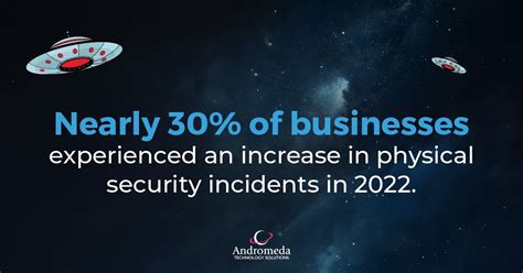 How To Choose A Commercial Intercom System For Your Building