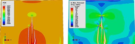 3 Pore Pressure Left And Maximum Principal Stress Right Contours In