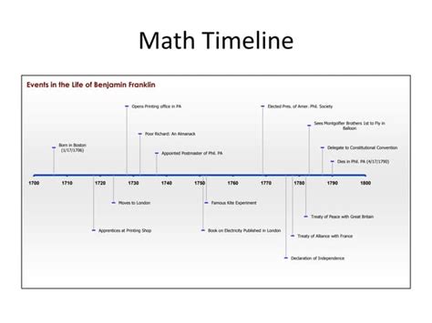 Math Timeline Pptx