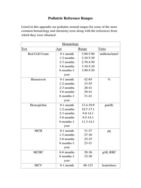Pediatric Reference Ranges Pdf Hematology Tissue Biology