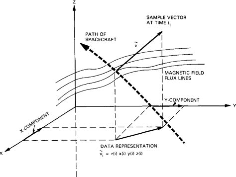 figure 1 from noiseless coding for the magnetometer semantic scholar
