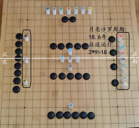破譯河圖的使用方法及解釋「天一生水，地六成之」 每日頭條