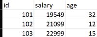 How To Import Data From CSV File With Numeric Values And Texts Into MATLAB Workspace