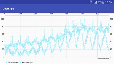com github mikephil charting charts linechart example keski