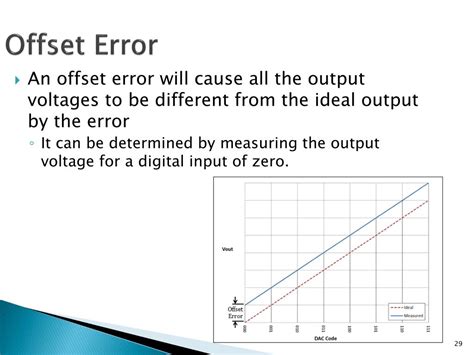 ppt digital to analog converters and diodes powerpoint presentation